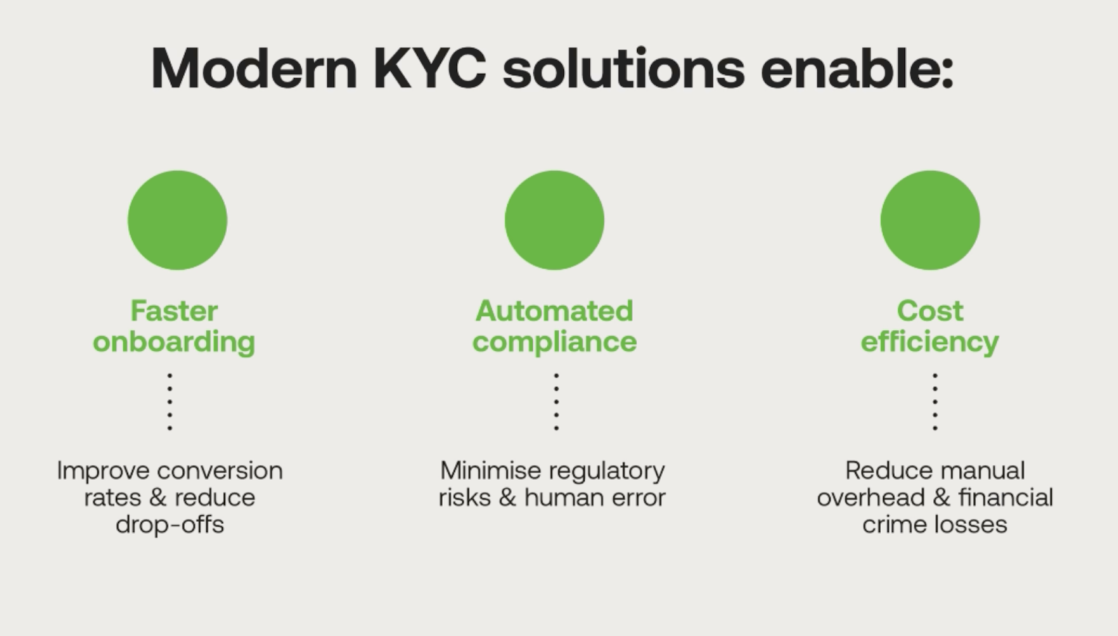 Know your customer (KYC): Then, now and where to next | RelyComply