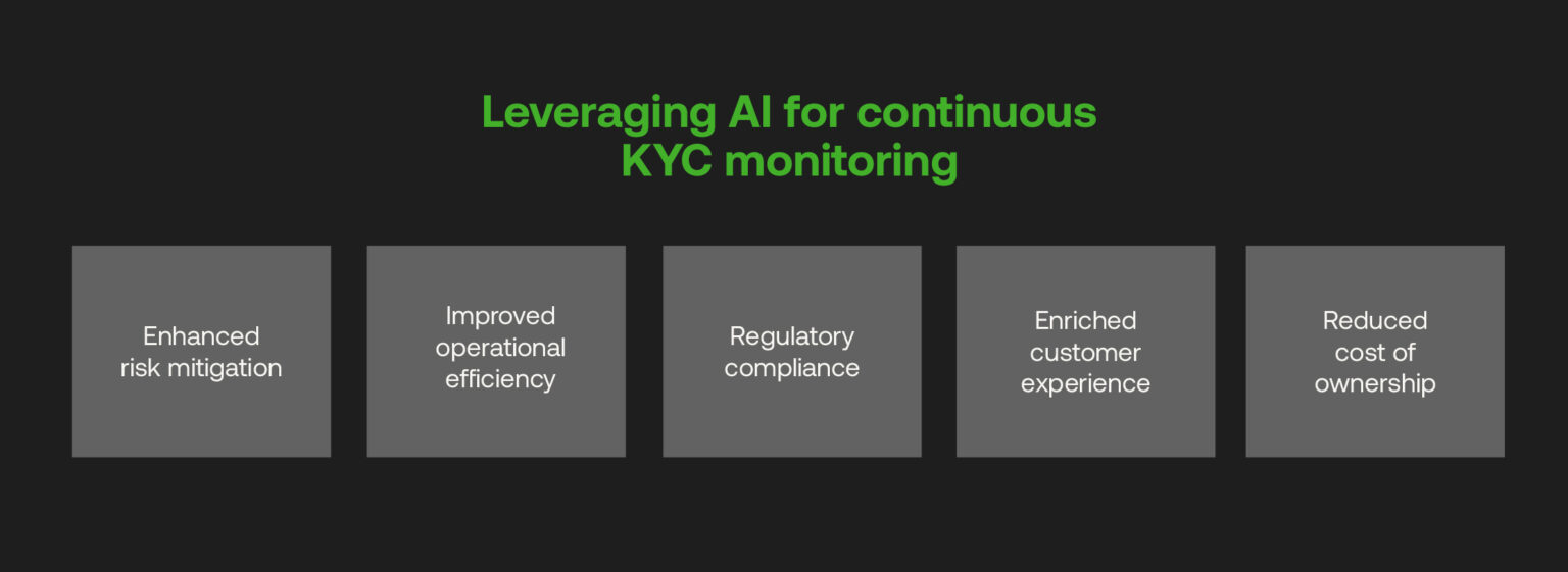 Leveraging AI for Continuous KYC Monitoring | RelyComply