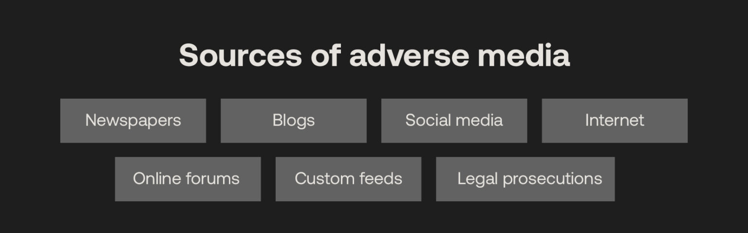 Negative news screening: A fundamental component of AML compliance ...
