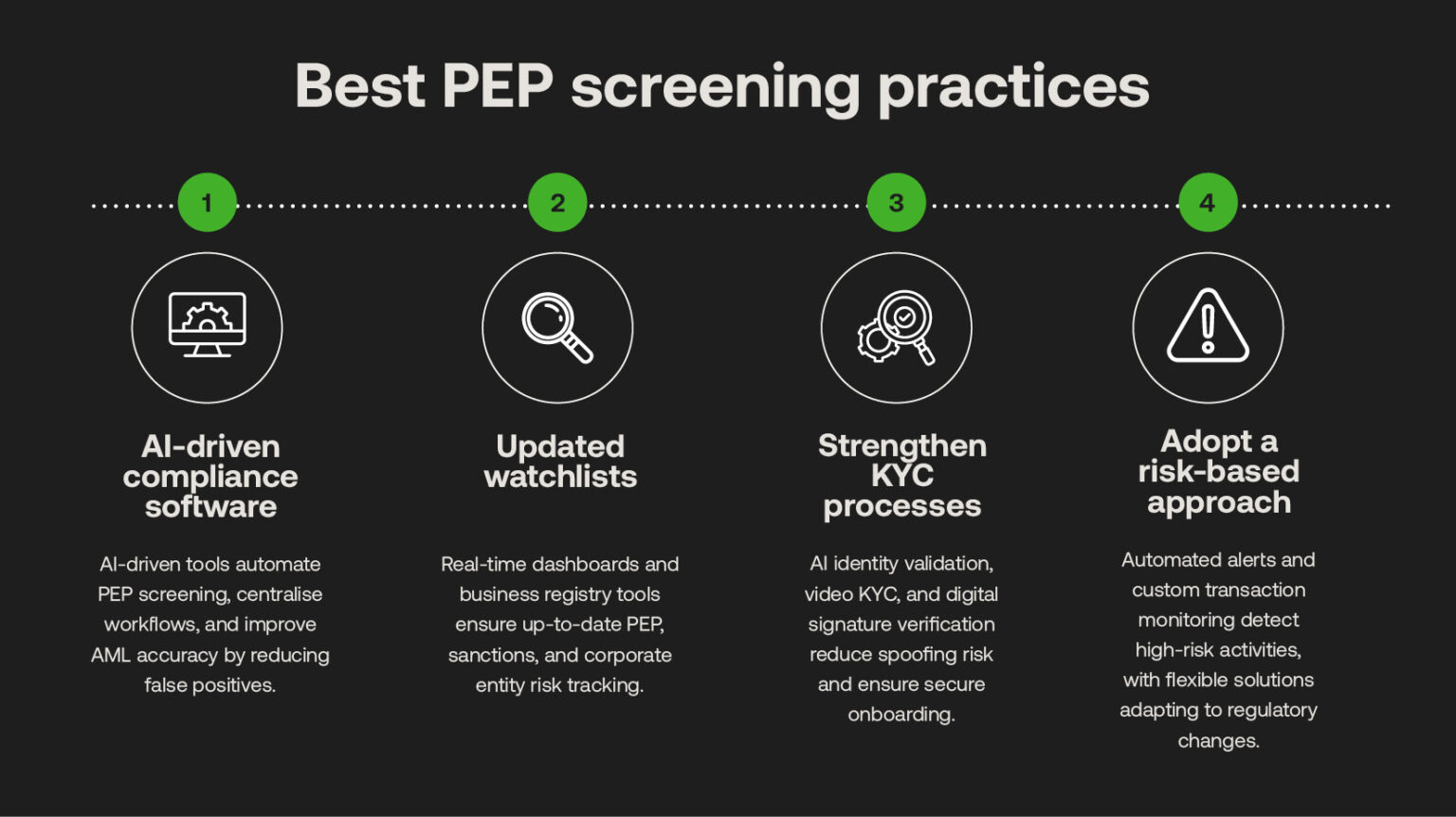 Why PEP screening matters: trends for AML compliance in 2025 | RelyComply