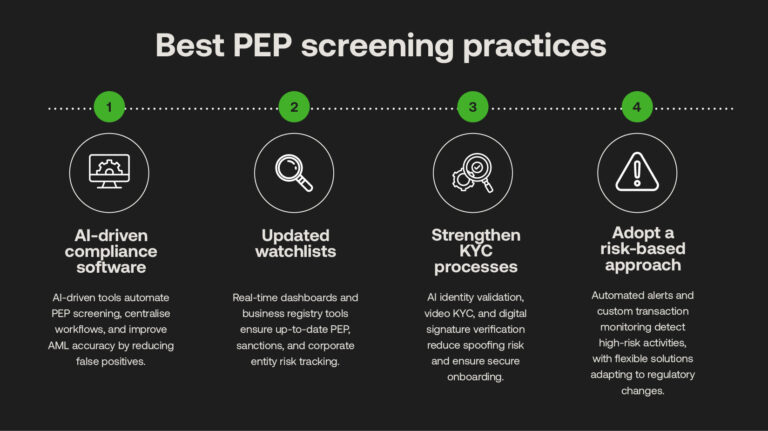 Why PEP screening matters: trends for AML compliance in 2025 | RelyComply