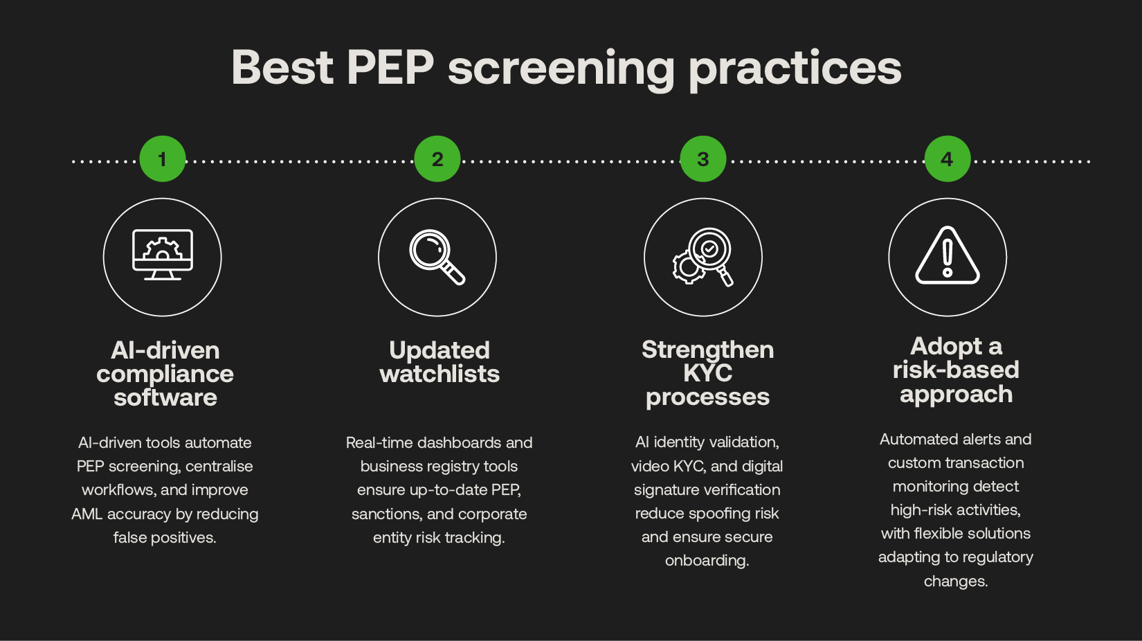 Why PEP screening matters: trends for AML compliance in 2025 | RelyComply