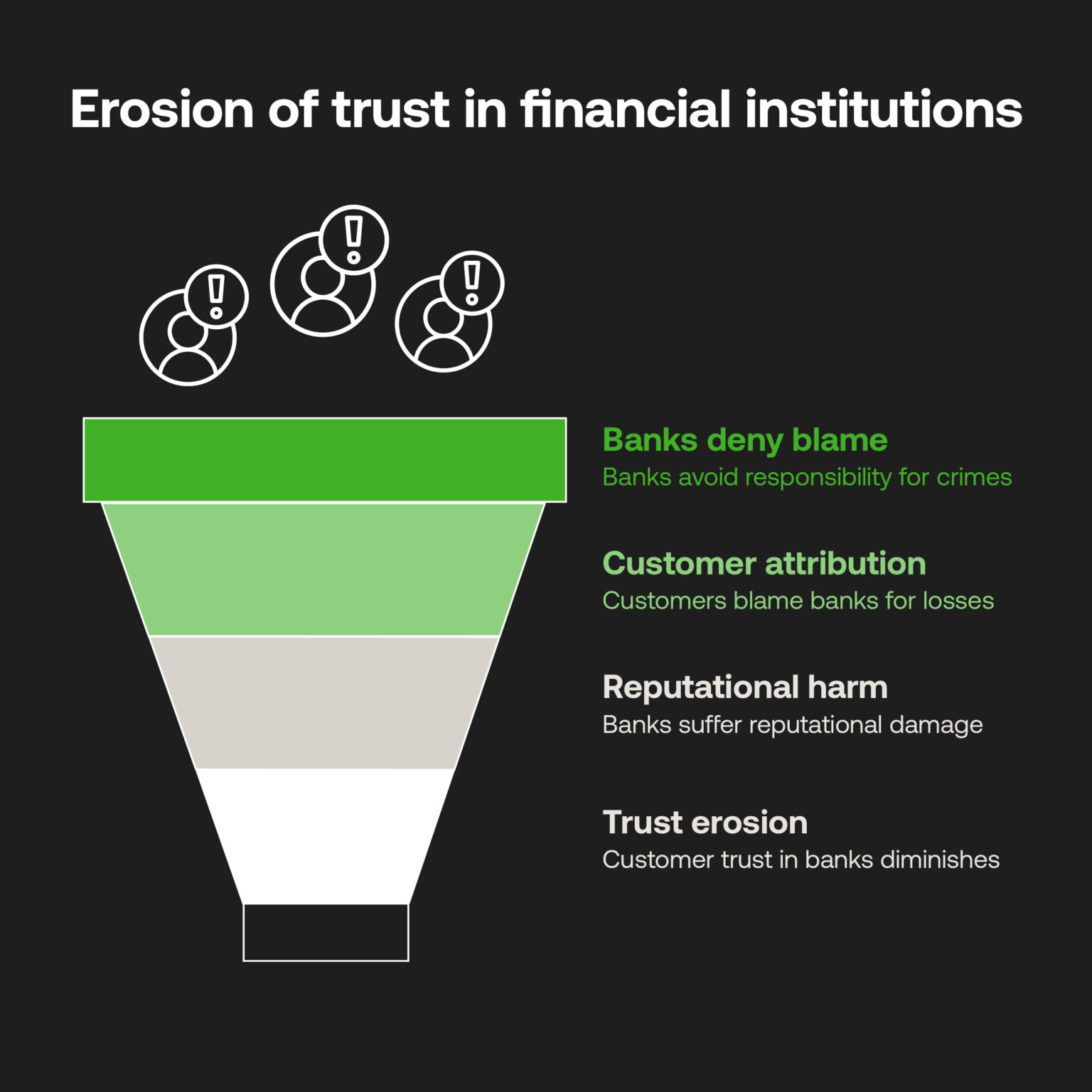 How dirty money flows through banks despite AML rules